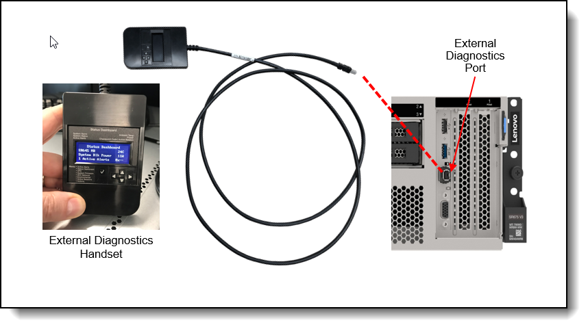 Lenovo Thinksystem Sr675 V3 Server Product Guide Lenovo Press